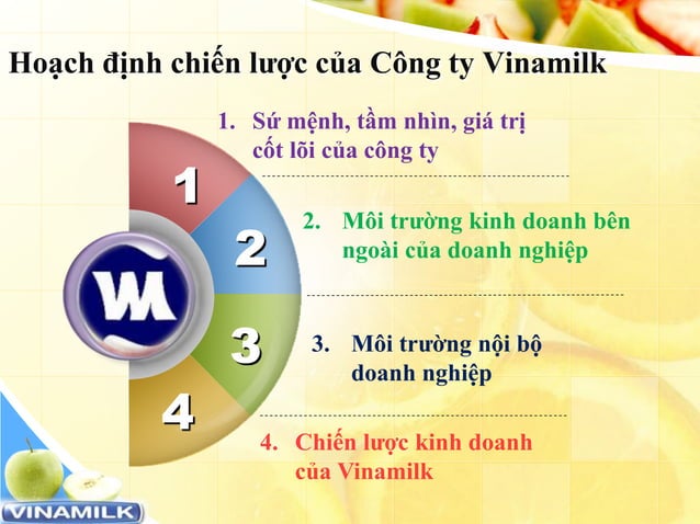 Hoạch định chiến lược kinh doanh của Công ty Cổ phần Sữa Việt Nam Vinamilk | PPTX