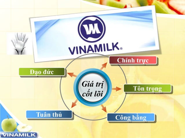 Hoạch định chiến lược kinh doanh của Công ty Cổ phần Sữa Việt Nam Vinamilk | PPTX