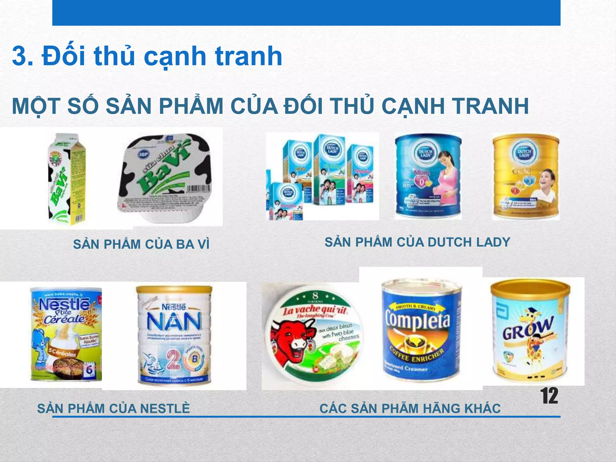 Quản trị học - Công ty cp sữa Vinamilk | PPTX