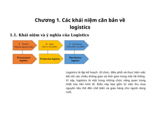 Slide bài giảng khái niệm về quản trị Logistics.pdf