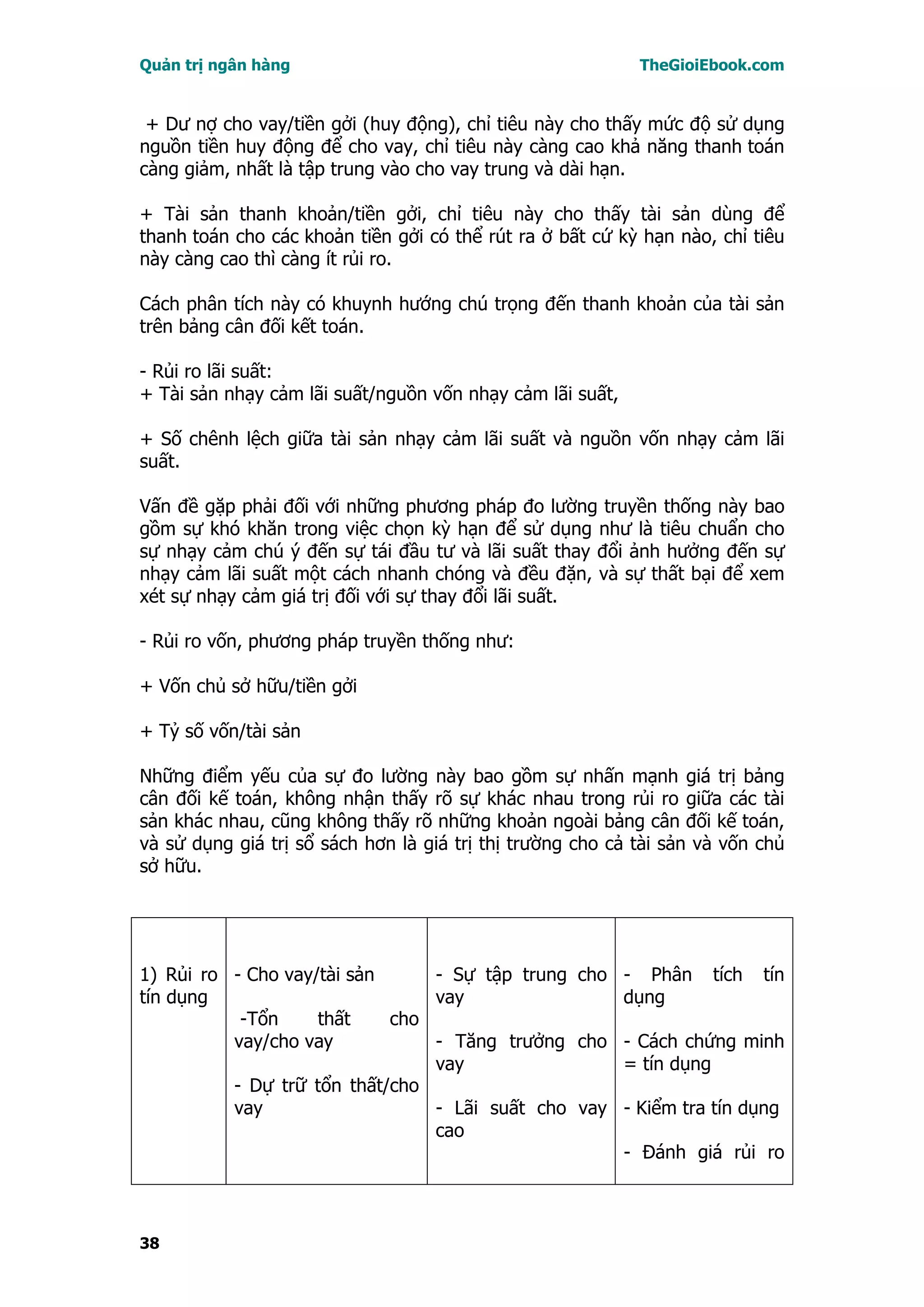 Quan tri ngan hang | PDF