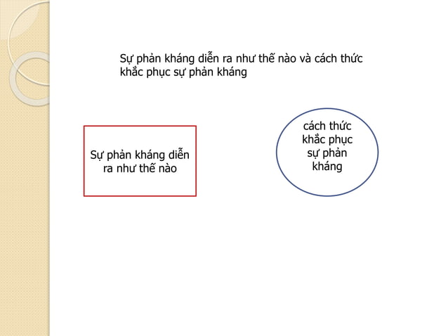 Quan tri su thay doi | PPTX