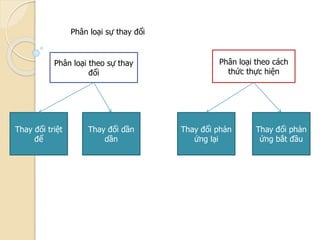 Quan tri su thay doi | PPTX