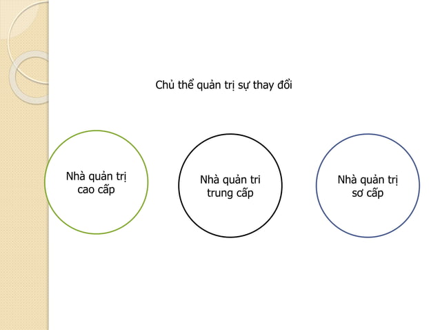 Quan tri su thay doi | PPTX