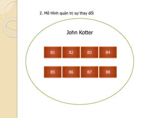 Quan tri su thay doi | PPTX