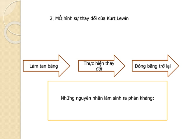 Quan tri su thay doi | PPTX