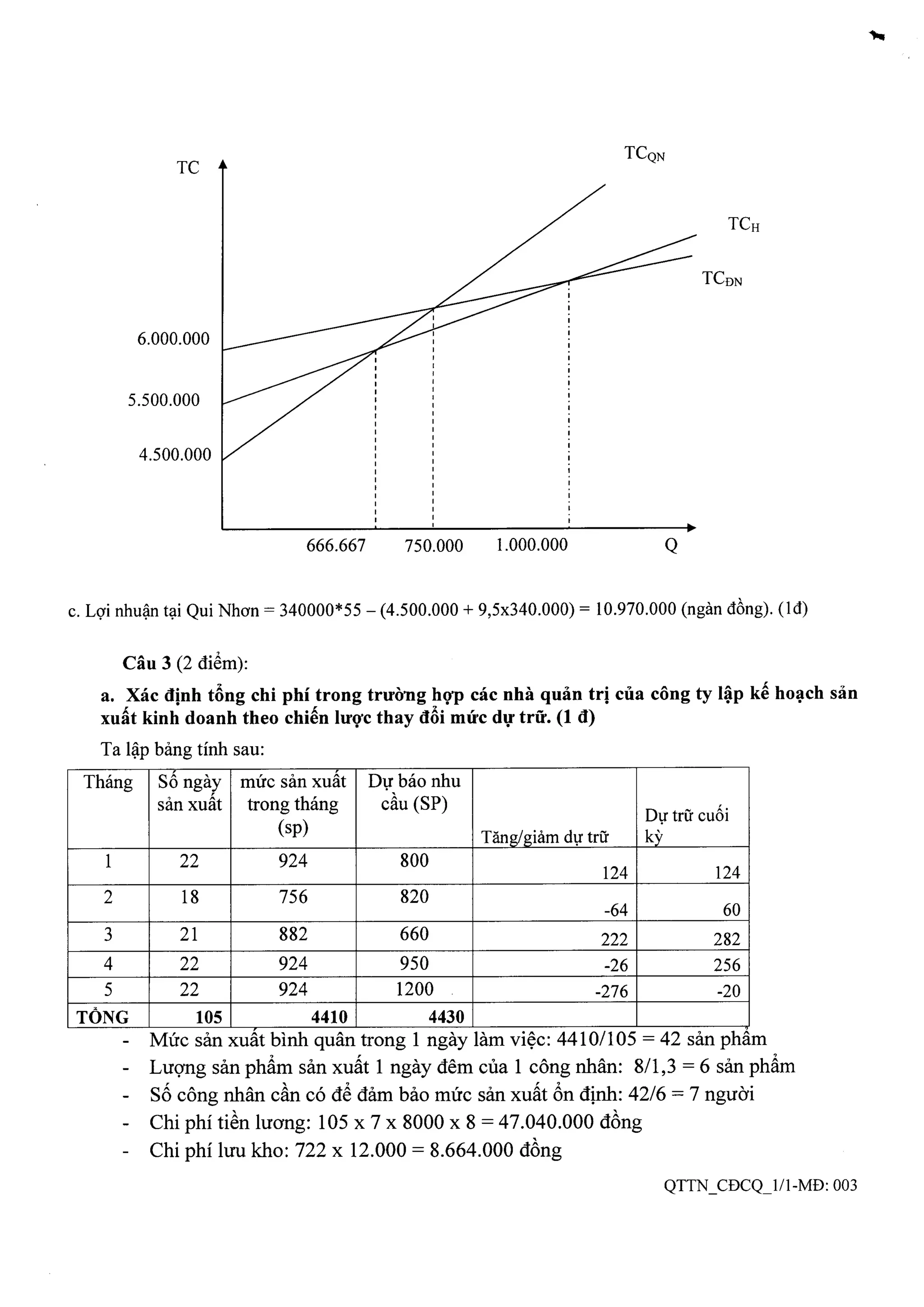 Quantritacnghiep | PDF
