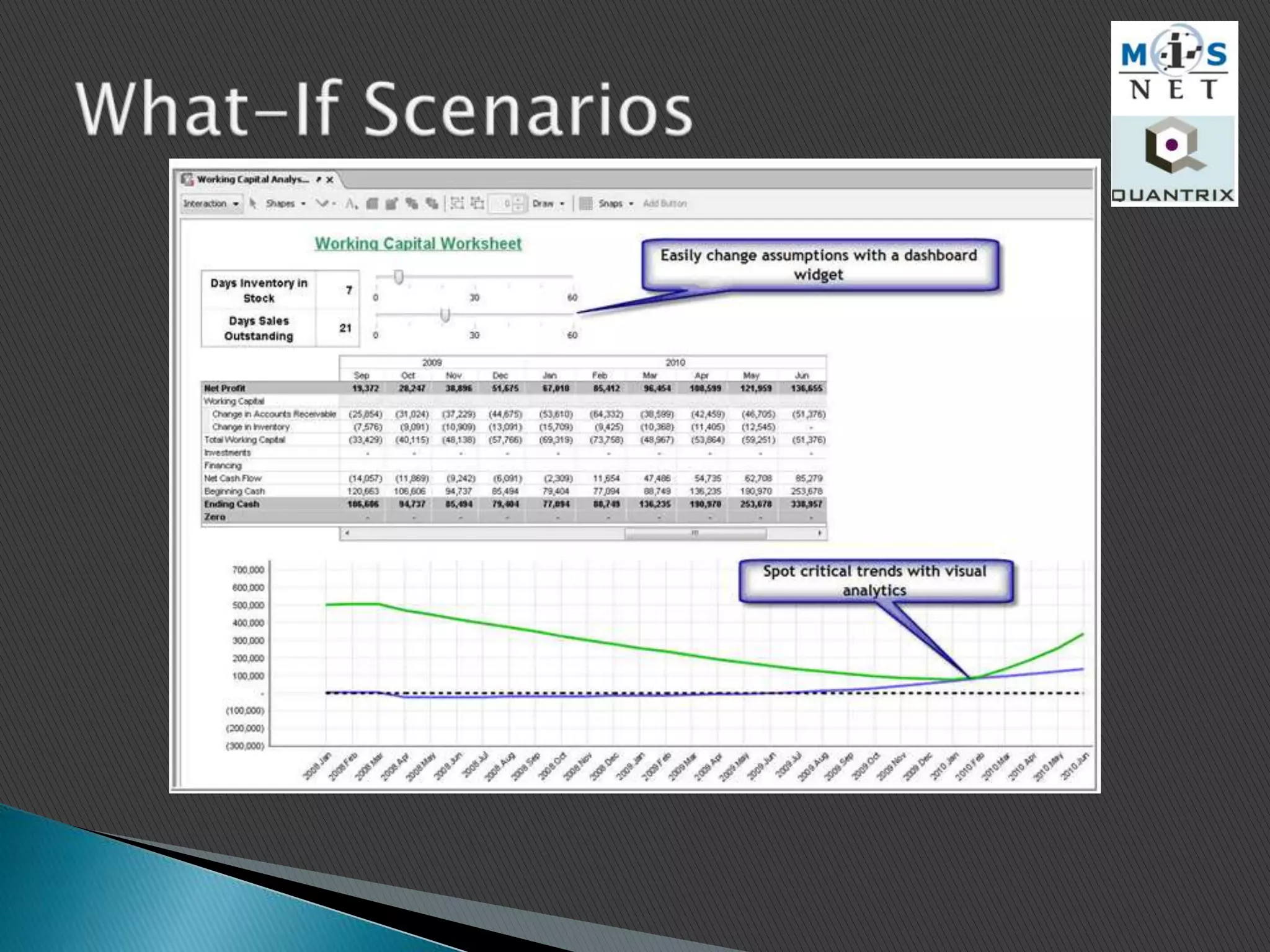 Beyond the Dashboard - Exploratory Analytics | PPTX