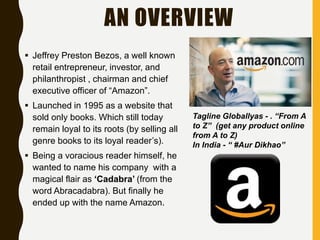 Amazon Strategy in India | PPTX