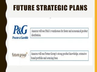 Amazon Strategy in India | PPTX