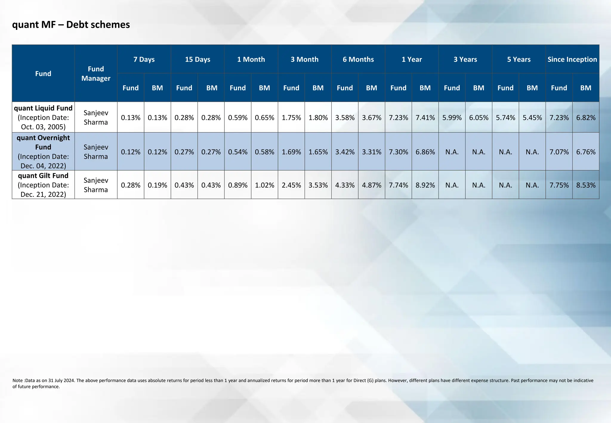 quant_Small_Cap_Fund_Presentation.pdf ppt | PPT