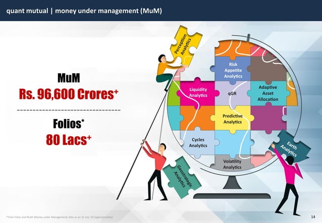 quant_Small_Cap_Fund_Presentation.pdf ppt | PPT