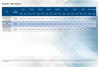 quant_Small_Cap_Fund_Presentation.pdf ppt | PPT