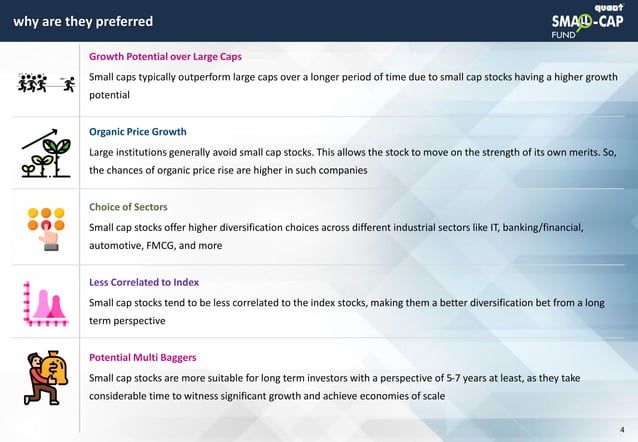 quant_Small_Cap_Fund_Presentation.pdf ppt | PPT