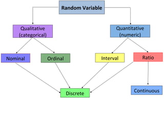 Statistics | PPT | Television | Entertainment