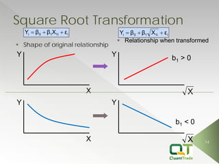 Quant Trader Algorithms | PPT