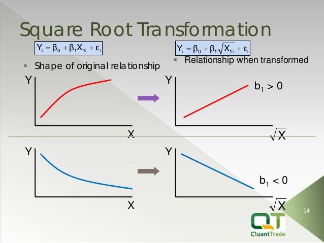 Quant Trader Algorithms