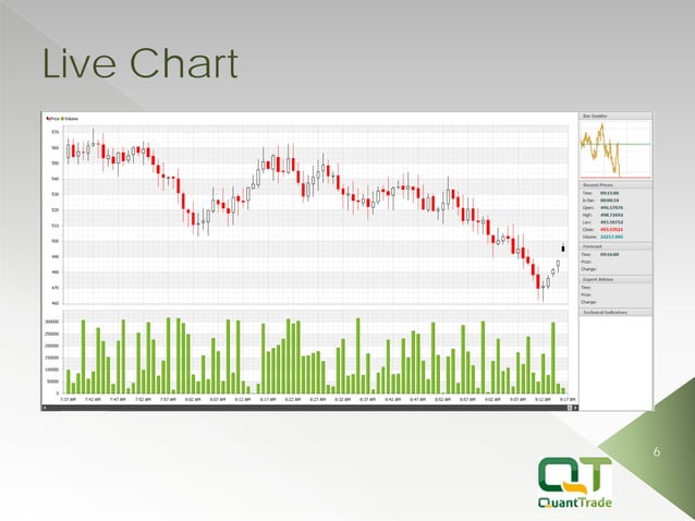 Quant Trader Basics | PPT
