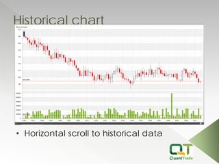Quant Trader Chart | PDF