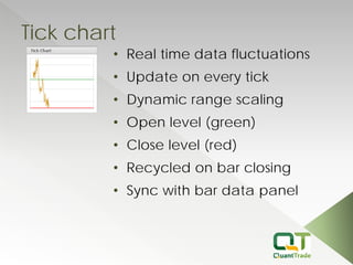 Quant Trader Chart | PDF