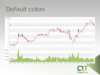 Quant Trader Chart | PDF