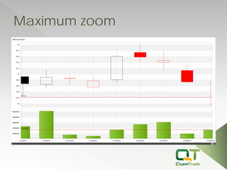 Quant Trader Chart | PDF