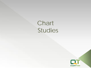 Quant Trader Chart | PDF