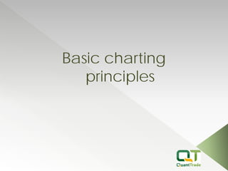 Quant Trader Chart | PDF