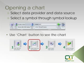 Quant Trader Chart | PDF