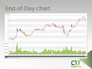 Quant Trader Chart | PDF