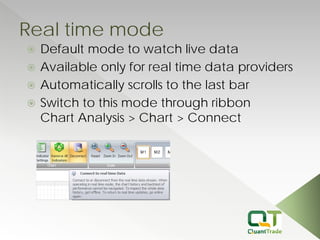 Quant Trader Chart | PDF