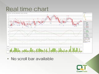 Quant Trader Chart | PDF