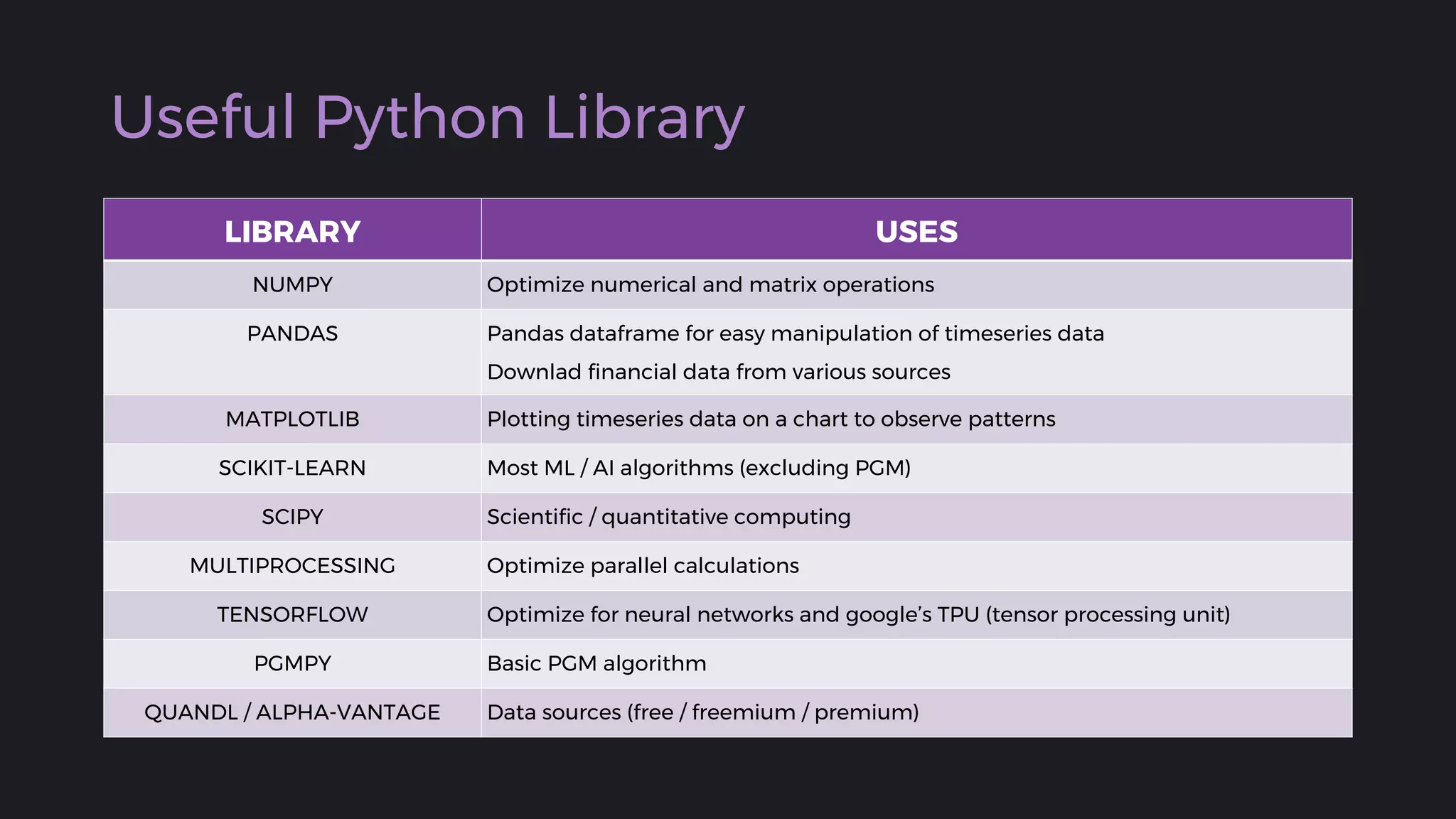 Quant trading with artificial intelligence | PDF