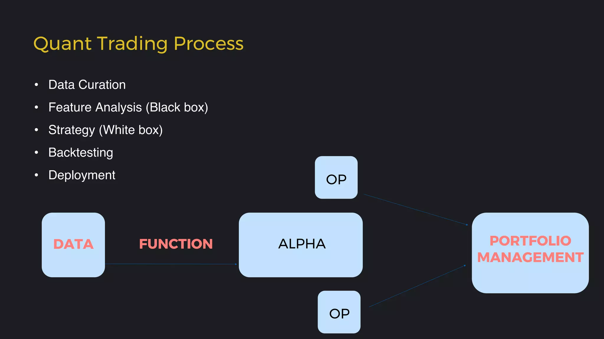 Quant trading with artificial intelligence | PDF
