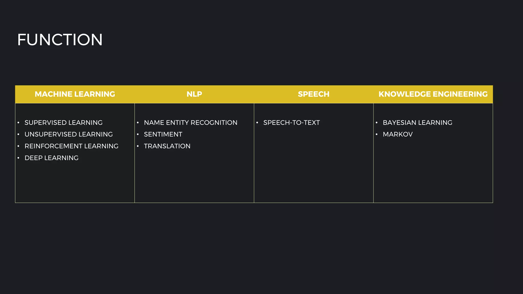 Quant trading with artificial intelligence | PDF
