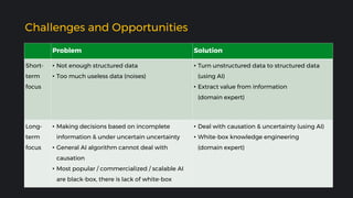 Quant trading with artificial intelligence | PDF