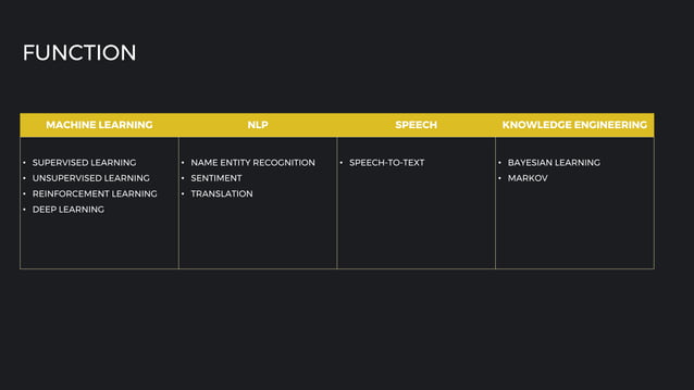 Quant trading with artificial intelligence | PDF | Business Accounting ...