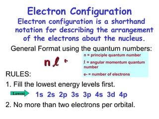 Quantum | PPT | Chemistry | Science
