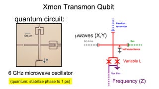 Quantum Computing and Quantum Supremacy at Google | PDF