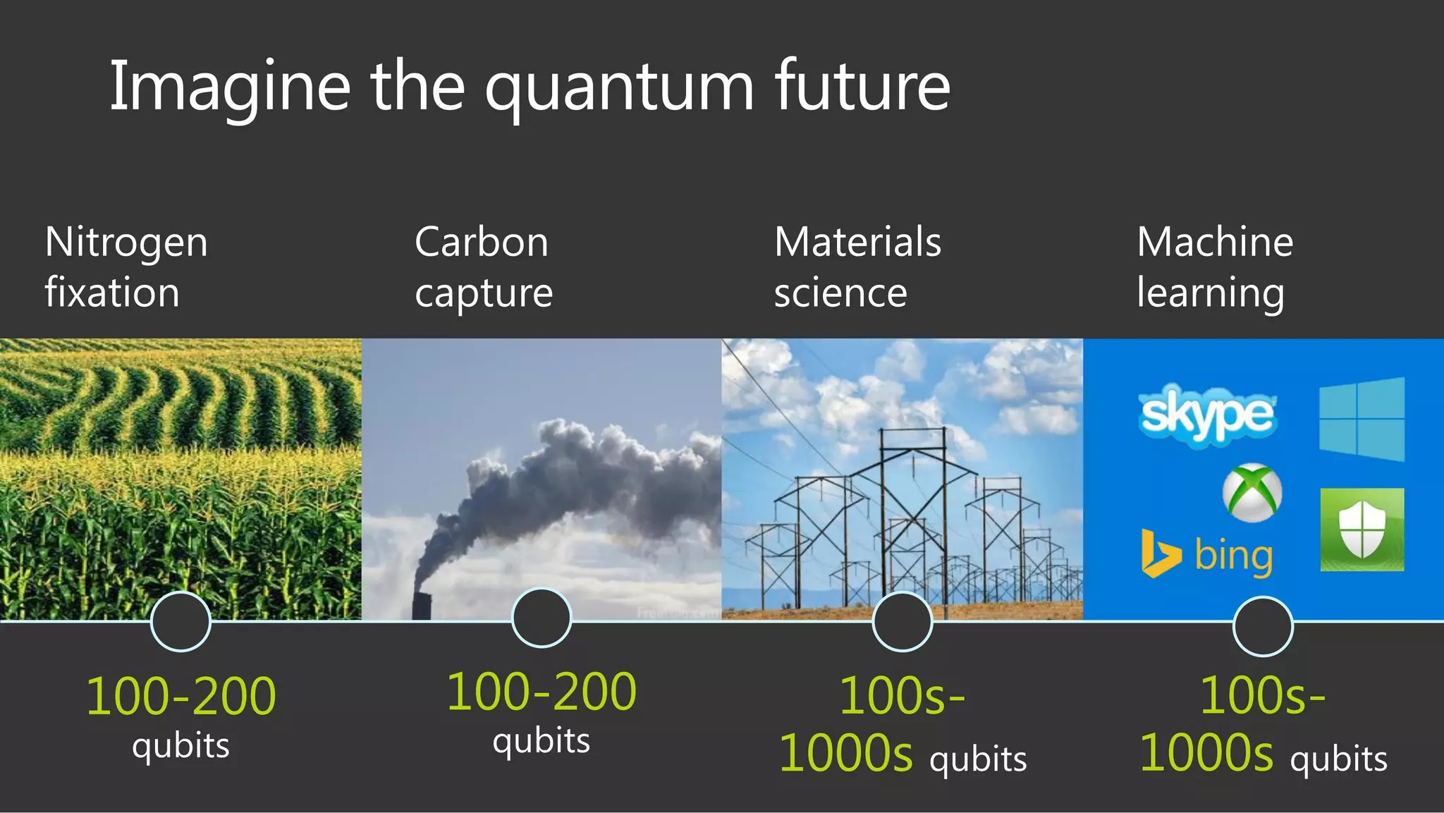 Quantum computing explained to my (Schrödinger) cat - Alessandro Vozza ...