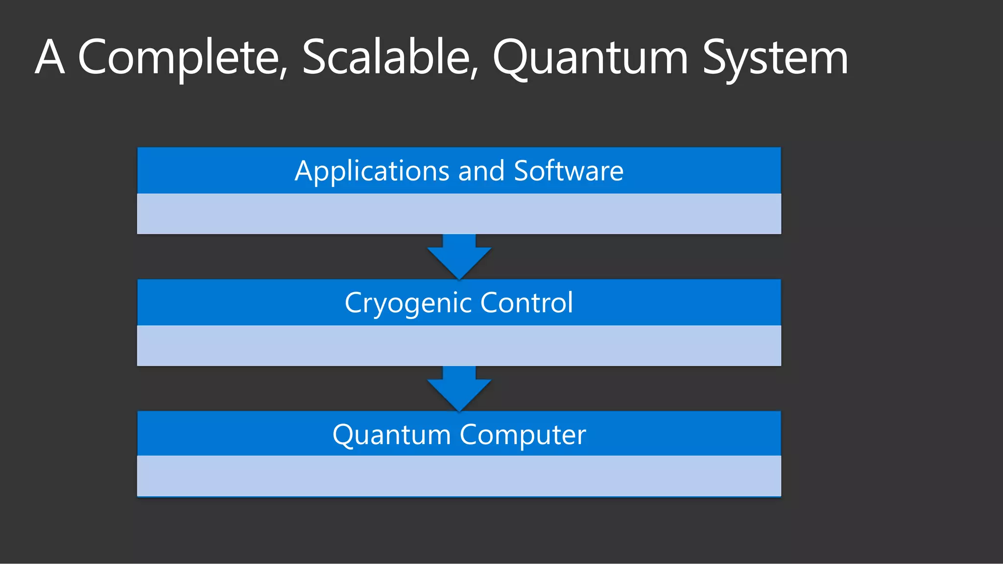 Quantum computing explained to my (Schrödinger) cat - Alessandro Vozza ...