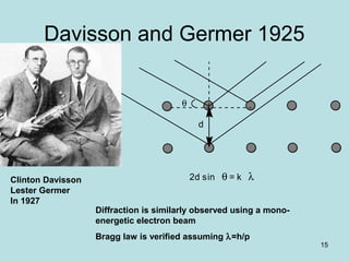 Quantum mechanics | PPT