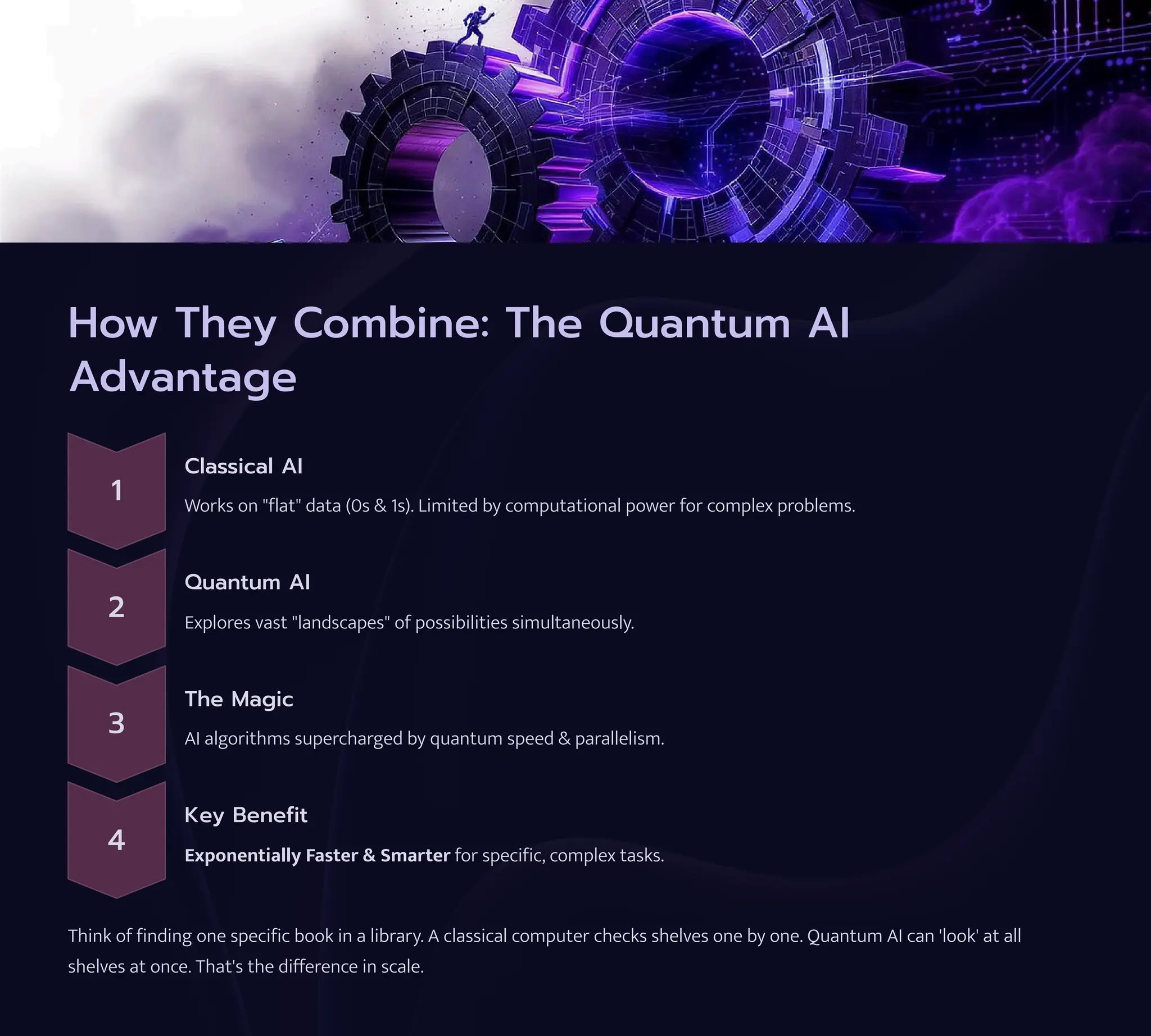 Quantum AI: Where Impossible Becomes Probable | PDF