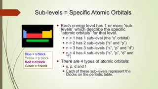 Quantum and-electronic-configuration | PPTX | Chemistry | Science