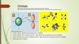Quantum and-electronic-configuration | PPTX | Chemistry | Science