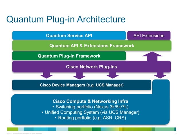 OpenStack Quantum | PPTX