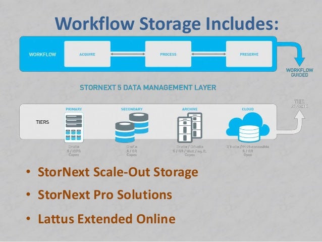 QUANTUM Announces New Q-Cloud Services
