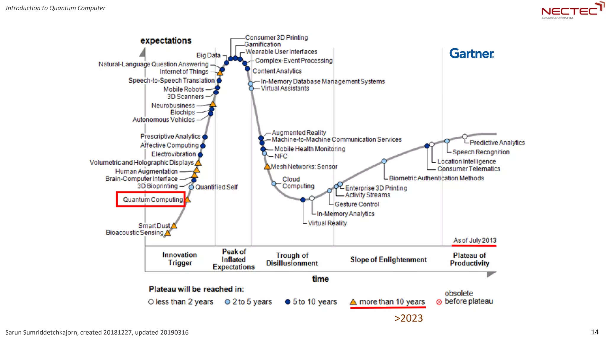 Introduction to Quantum Computer | PDF