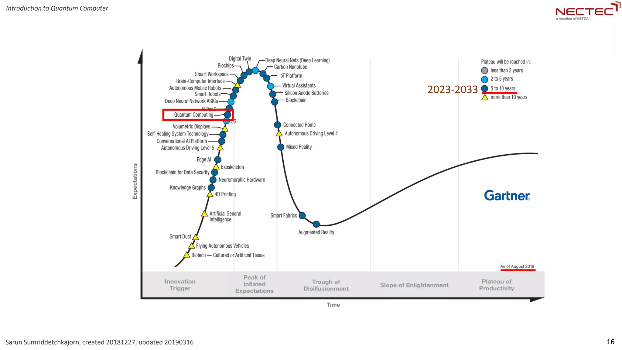 Introduction to Quantum Computer | PDF