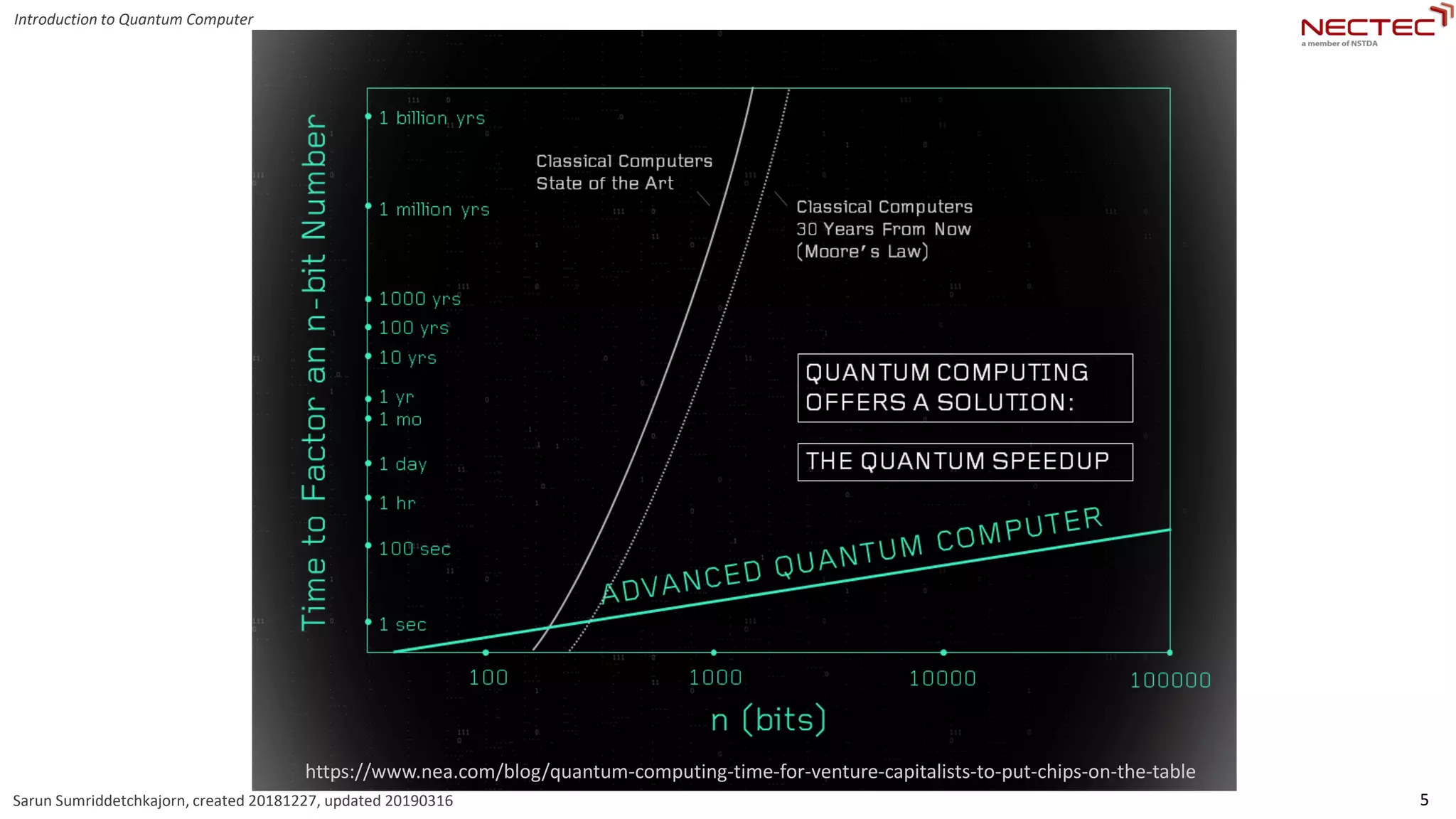 Introduction to Quantum Computer | PDF